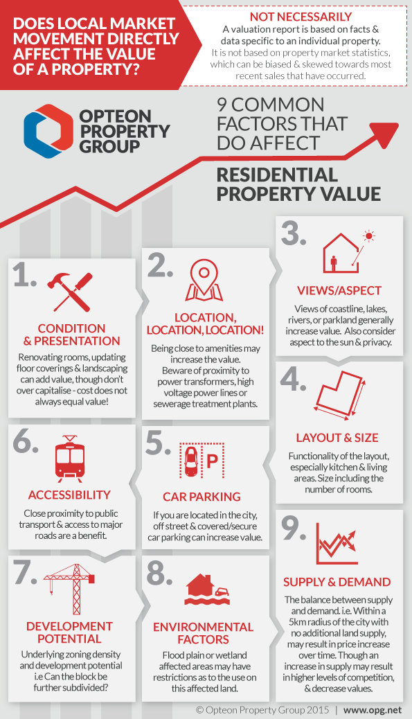 Venture Into Valuation: 9 common factors that affect residential ...