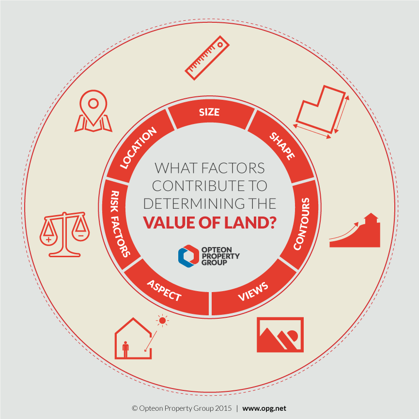 Venture Into Valuation: What factors contribute to determining the ...