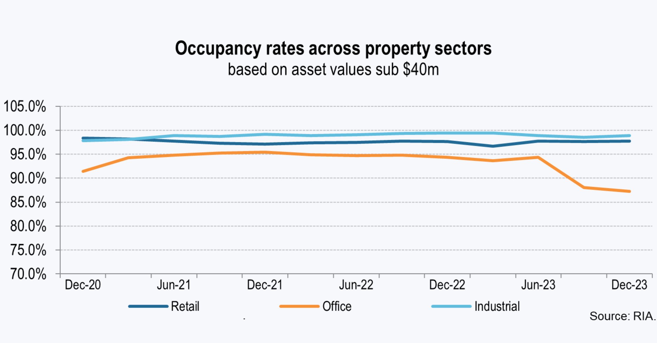 Annual Data 2024 Review: Sub-$40m Commercial Market Eyes Soft Rebound